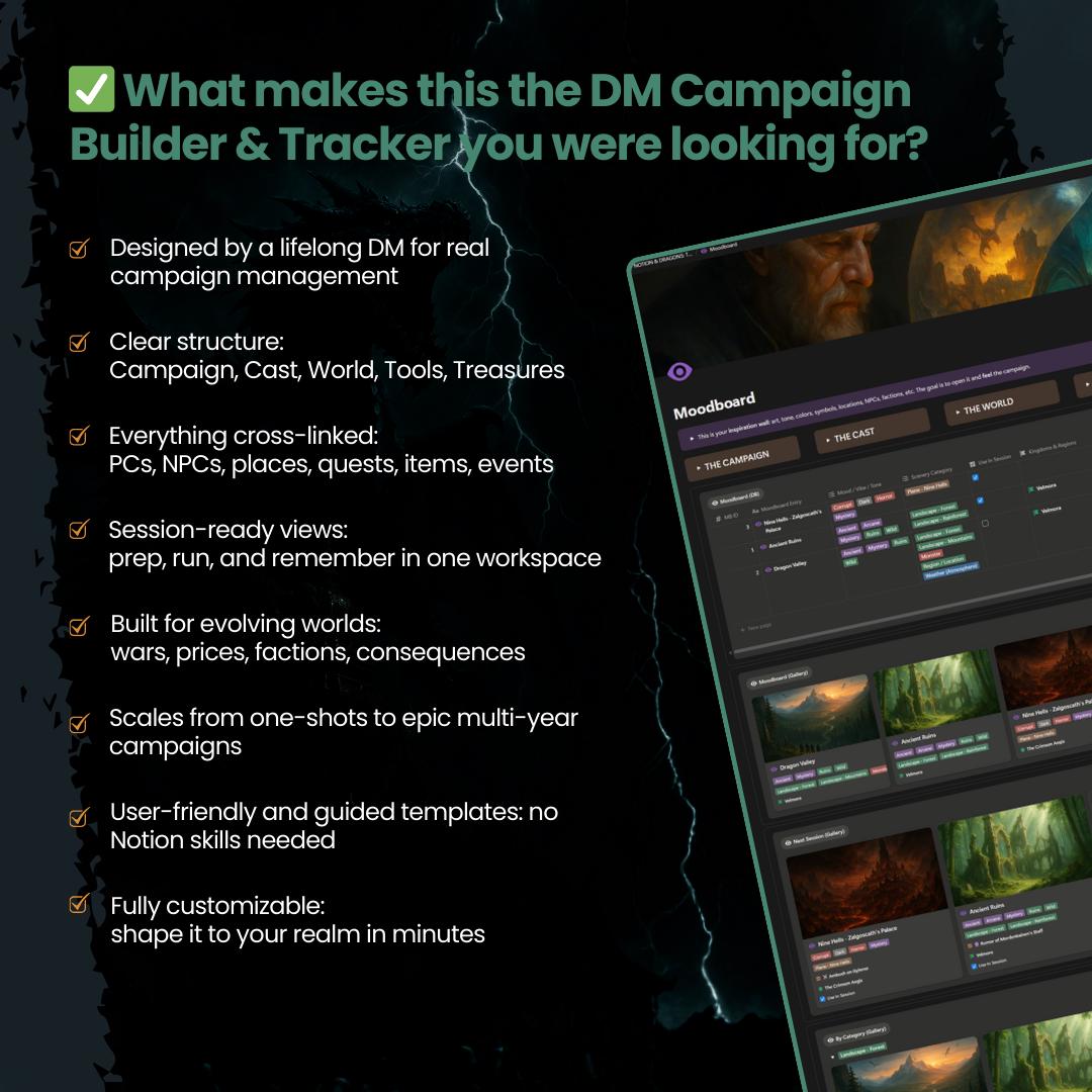 Dnd Campaign Builder and Tracker | Notion Template for Dungeon Masters ...