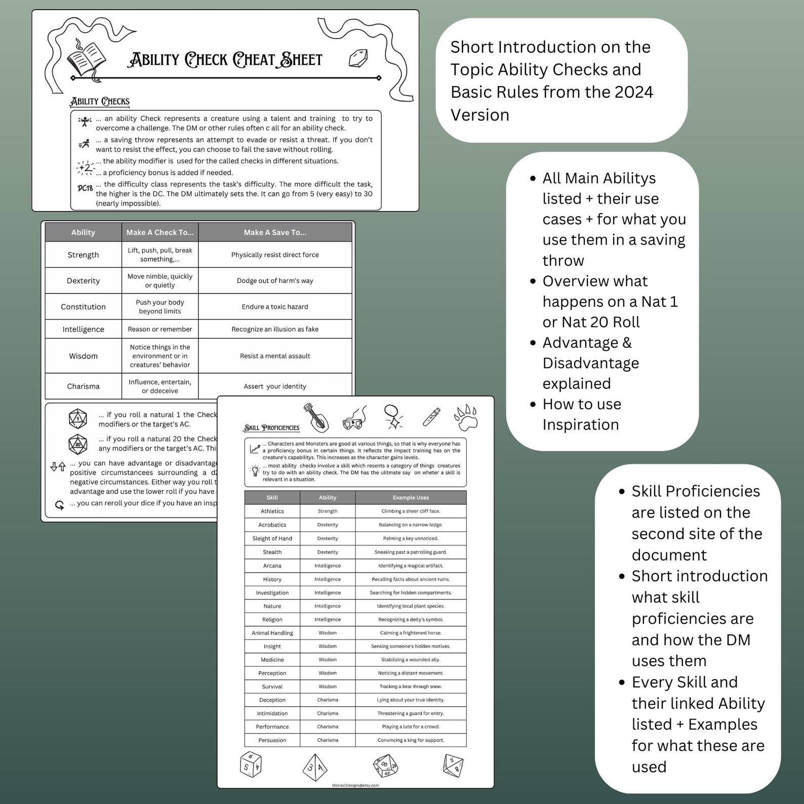 Dnd 5E 2024 Cheat Sheet Bundle, Players Handbook Reference, Dungeons ...