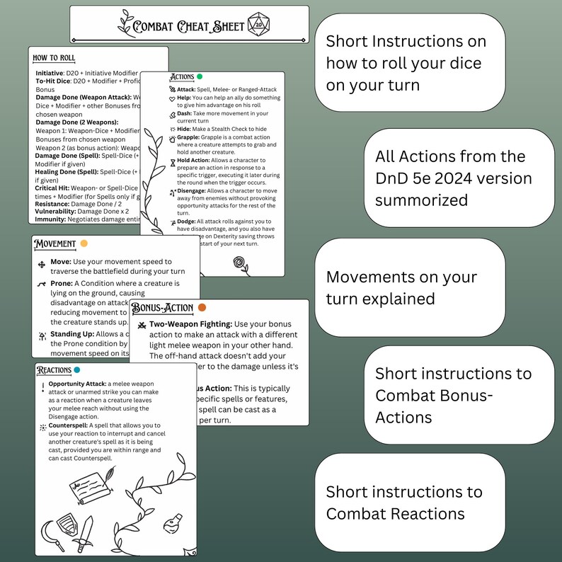 Dnd 5E 2024 Cheat Sheet Bundle, Players Handbook Reference, Dungeons ...