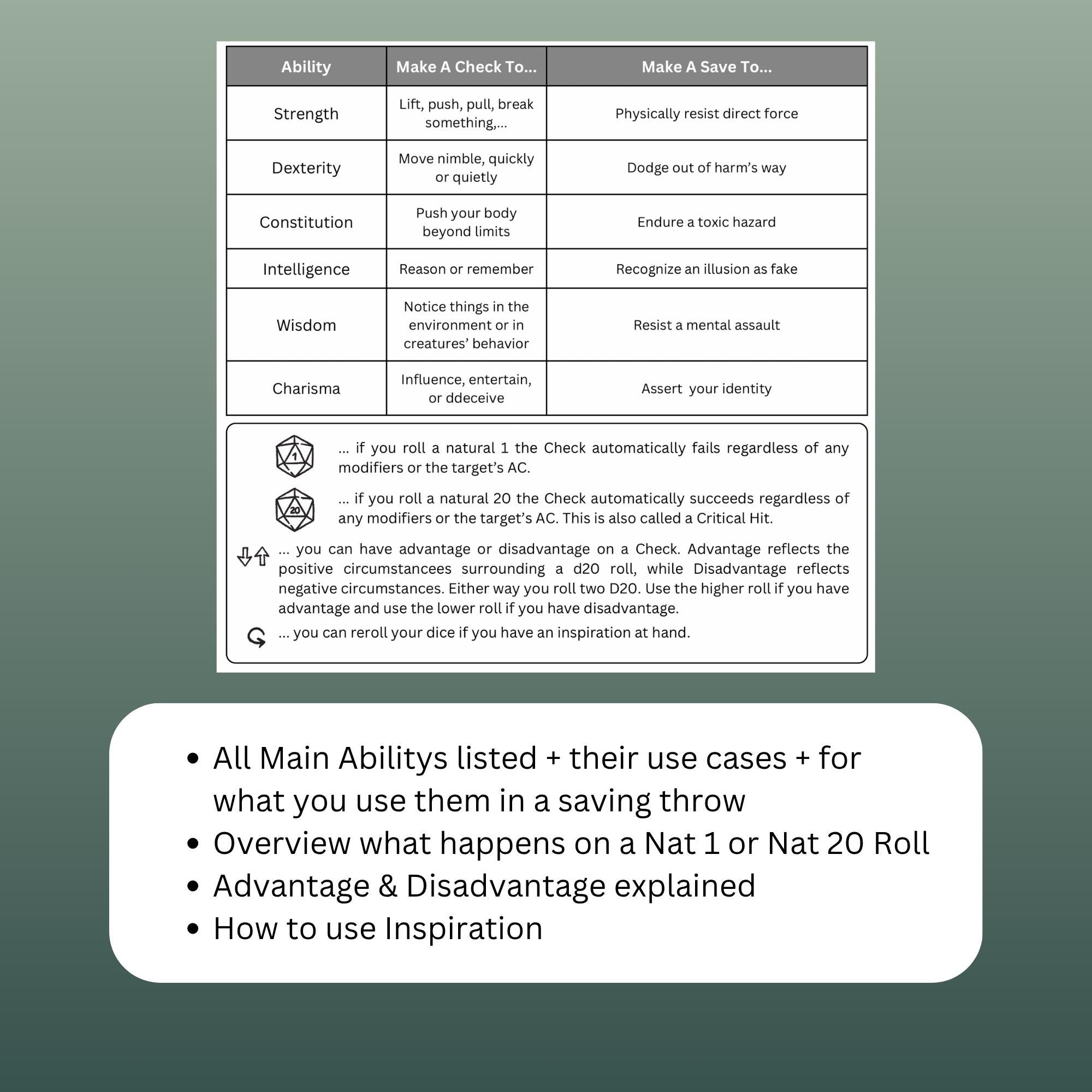 Dnd 5E 2024 Ability Check Cheat Sheet: Dungeons and Dragons Beginner ...