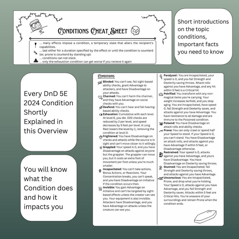 Dnd 5E 2024 Cheat Sheet Bundle, Players Handbook Reference, Dungeons ...