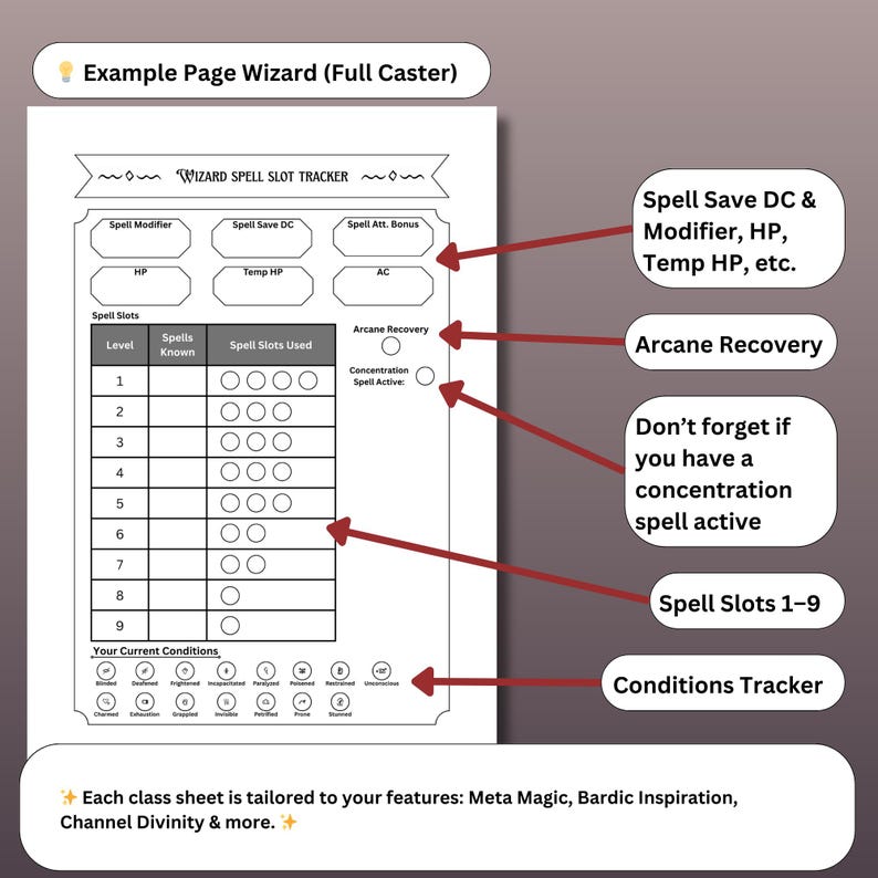 Dnd 5E 2024 Spell Slot & Ability Tracker | All Classes | A4/A5 Fillable ...
