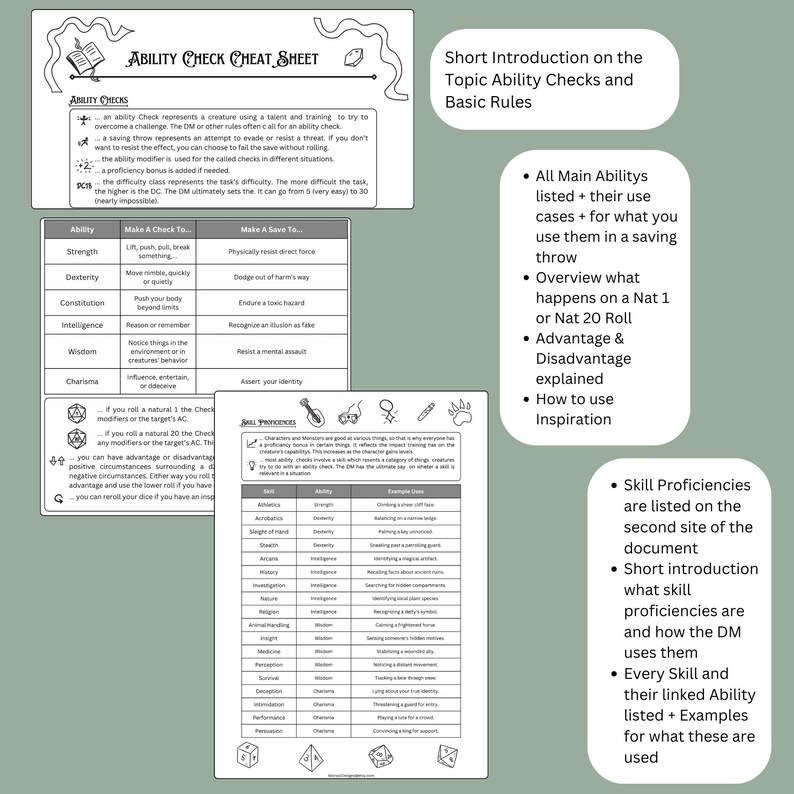 Dnd 5E 2024 Cheat Sheet Bundle, Players Handbook Reference, Dungeons ...