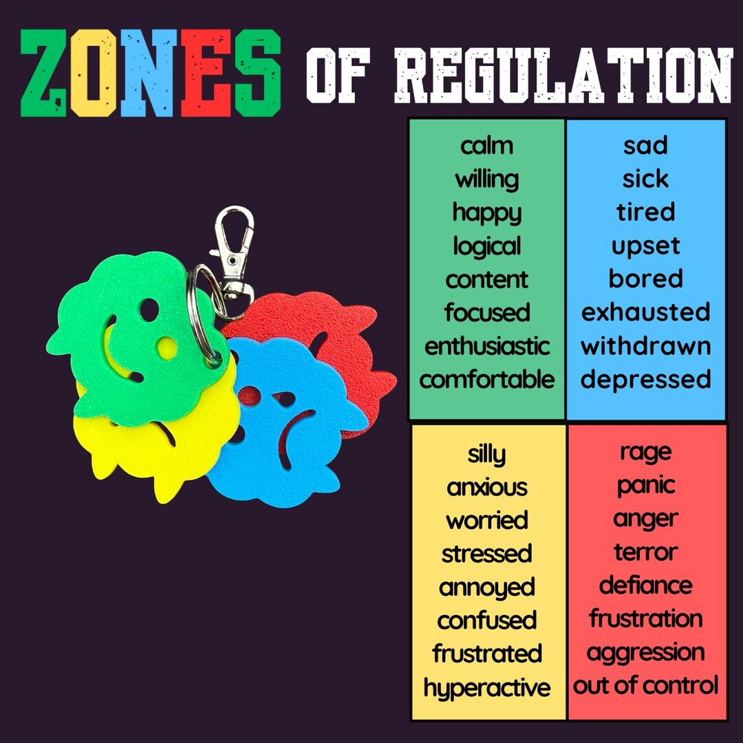 Zones of Regulation Set | Emotional Regulation Tool | Classroom SEN ...