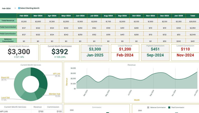 Sales Commission Tracker - Etsy