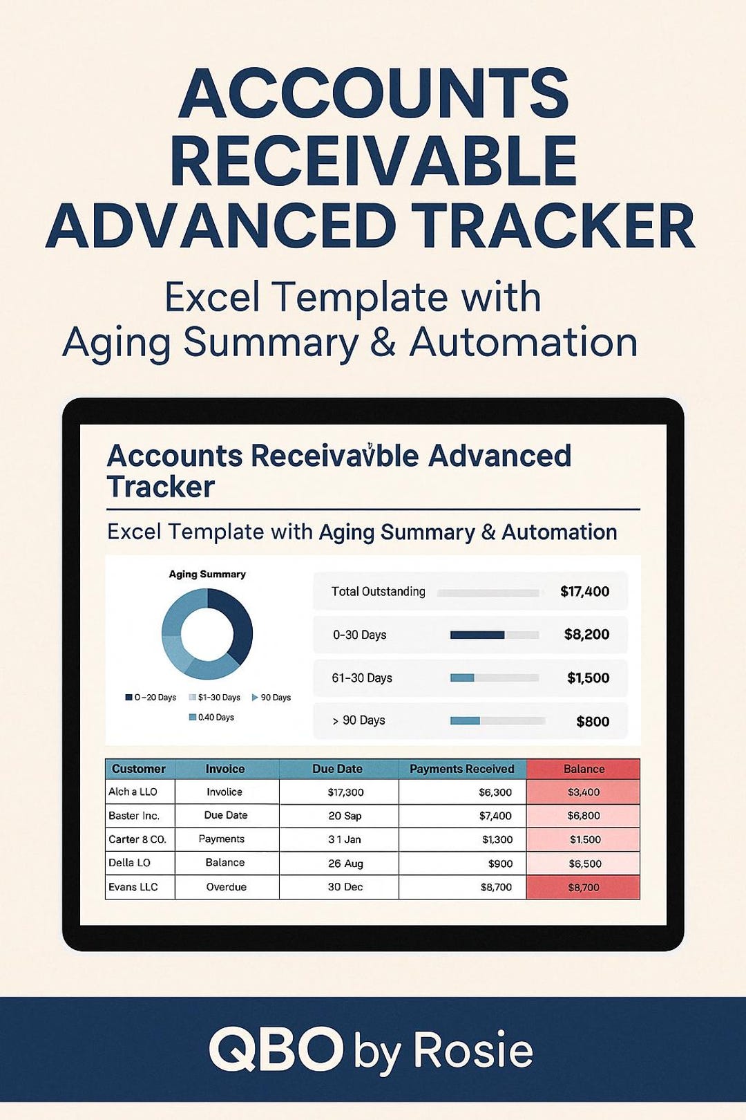 Accounts Receivable Advanced Tracker – Excel Template With Aging ...