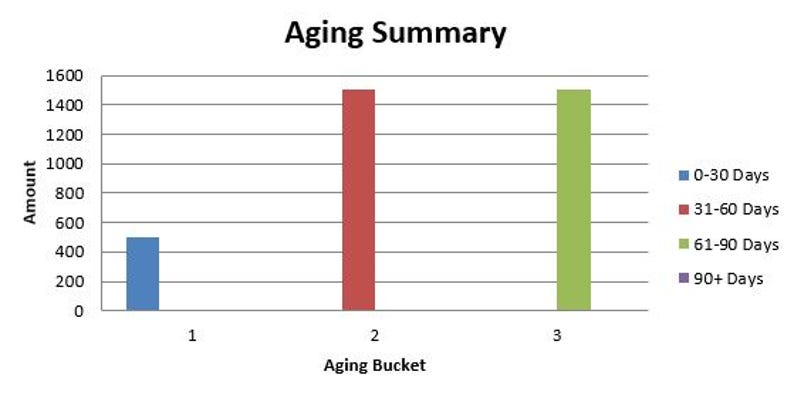 Accounts Receivable Tracker Excel – AR Aging Report Template, Invoice ...