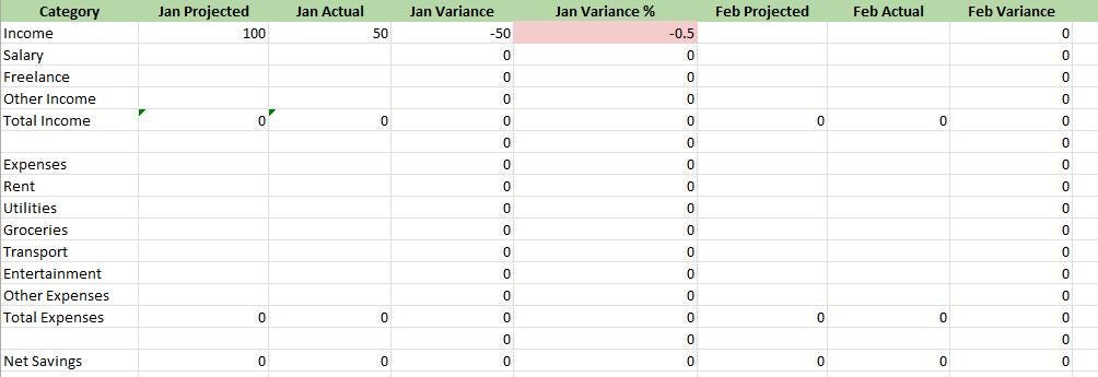 Budget Vs Actual Tracker Excel Template | Monthly and Quarterly ...