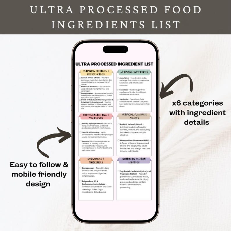 Ultra Processed Food,ultra Processed Food Lists, Processed Food ...
