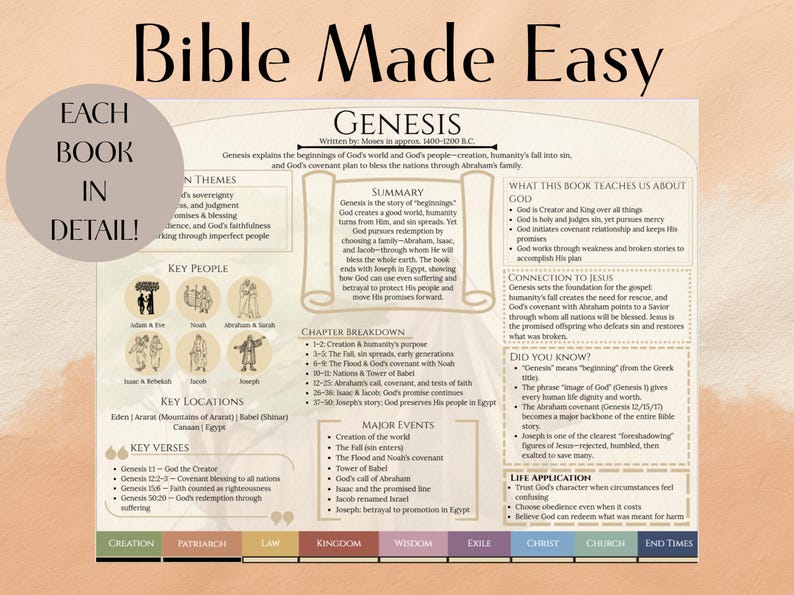Bible Study Guide, Book Summaries, Scripture Overview (digital Download ...