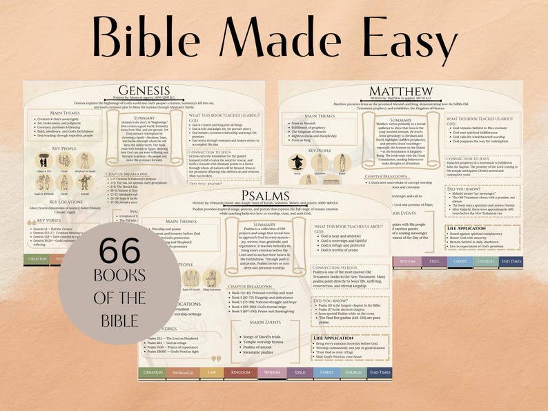 Bible Study Guide, Book Summaries, Scripture Overview (digital Download ...