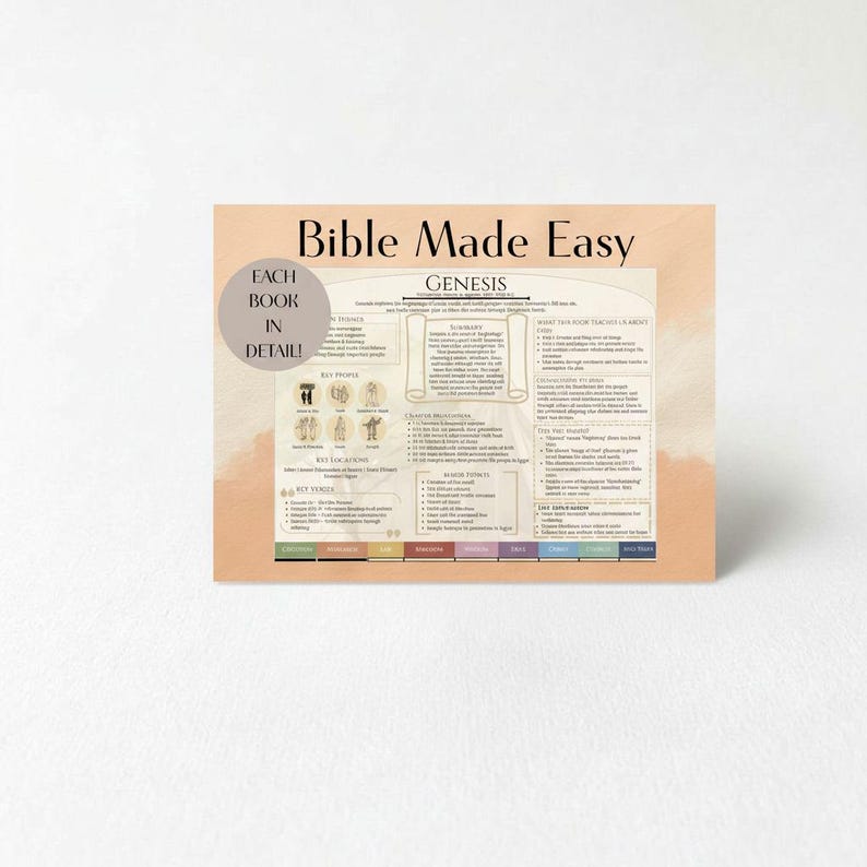Bible Study Guide, Book Summaries, Scripture Overview (digital Download ...