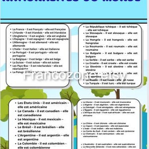 French Vocabulary Flashcards - Countries and Nationalities | Printable ...