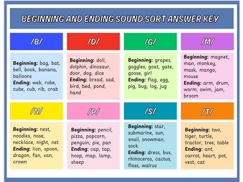 Phonemic Awareness Sorting Activity: Beginning and Ending Sounds (PDF ...