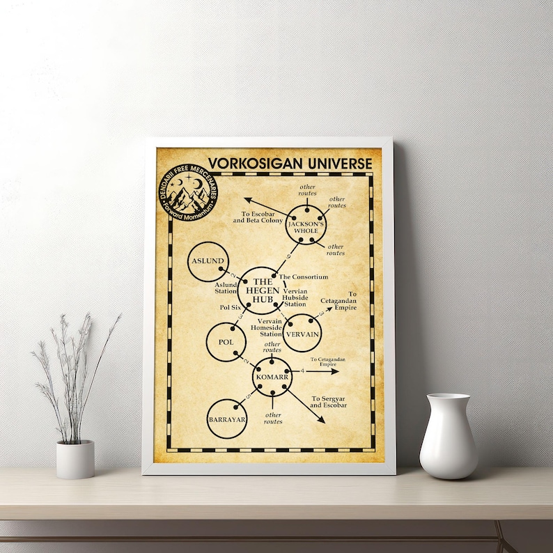 The Vorkosigan Saga Universe Map, Miles Vorkosigan Map, Vorkosiverse ...