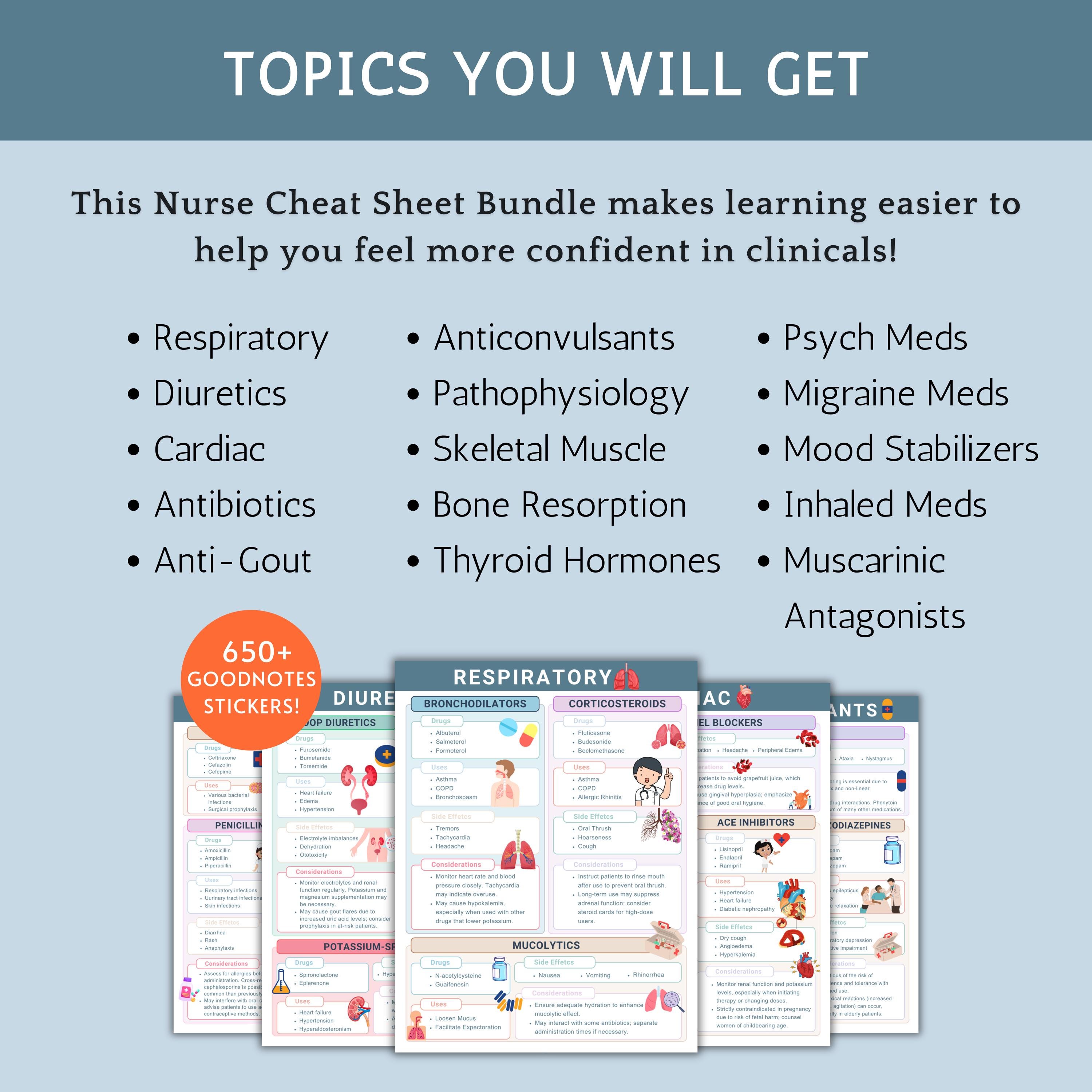 Nurse Cheat Sheet, Nursing Bundle, Medication Guide, Pharmacology Cheat ...