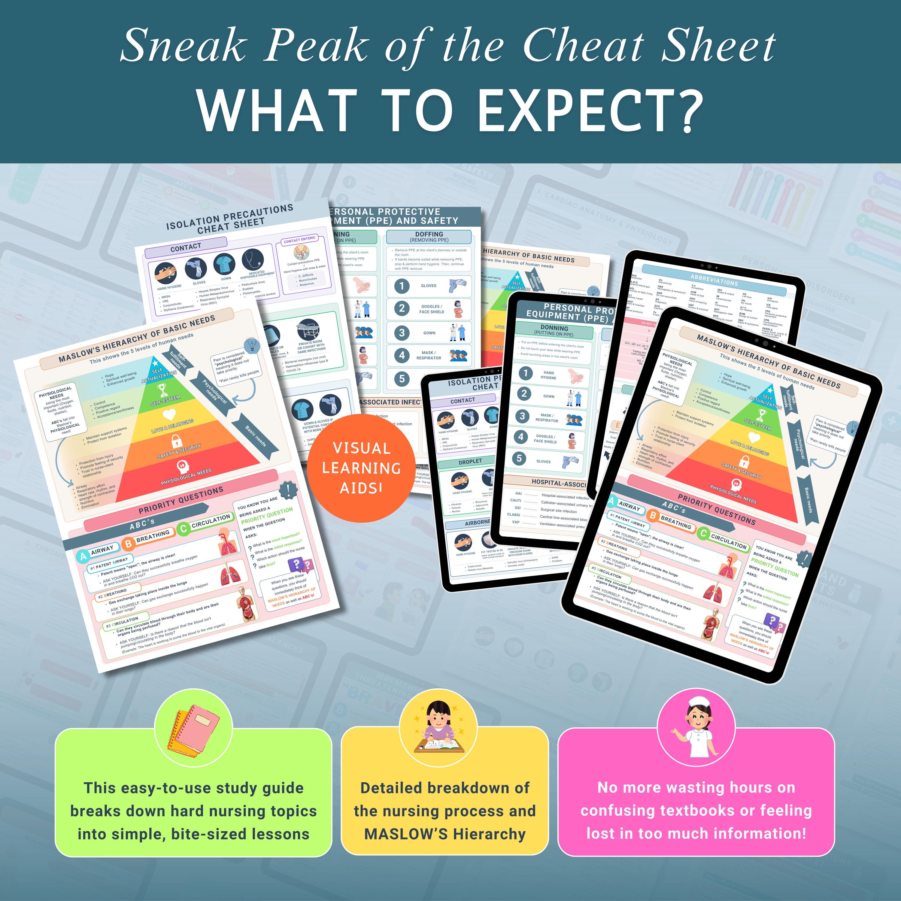 Nursing Fundamental Notes, Nursing Fundamentals Study Guide ...