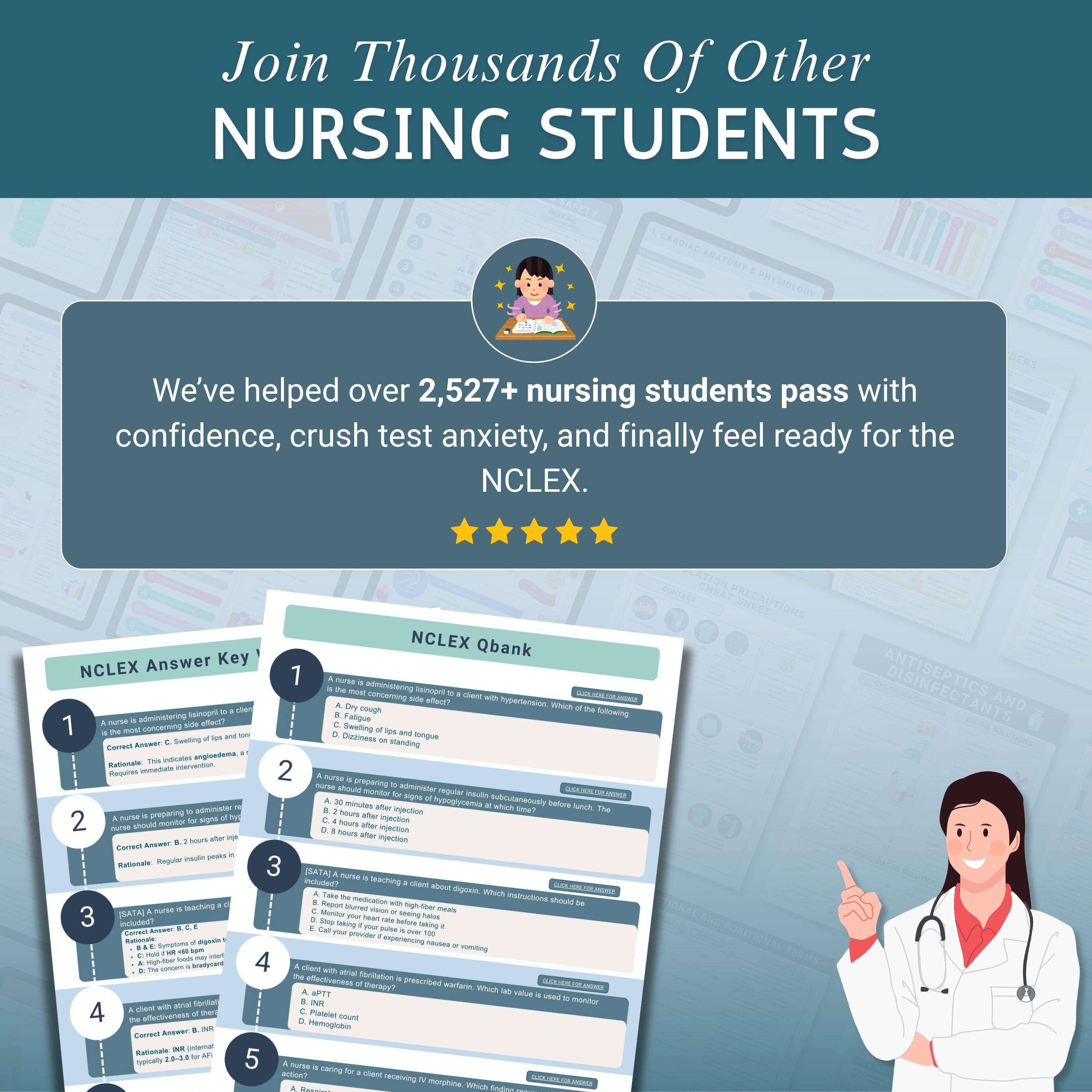 NCLEX RN Question Bank: 250+ Practice Questions & Rationales (PDF ...