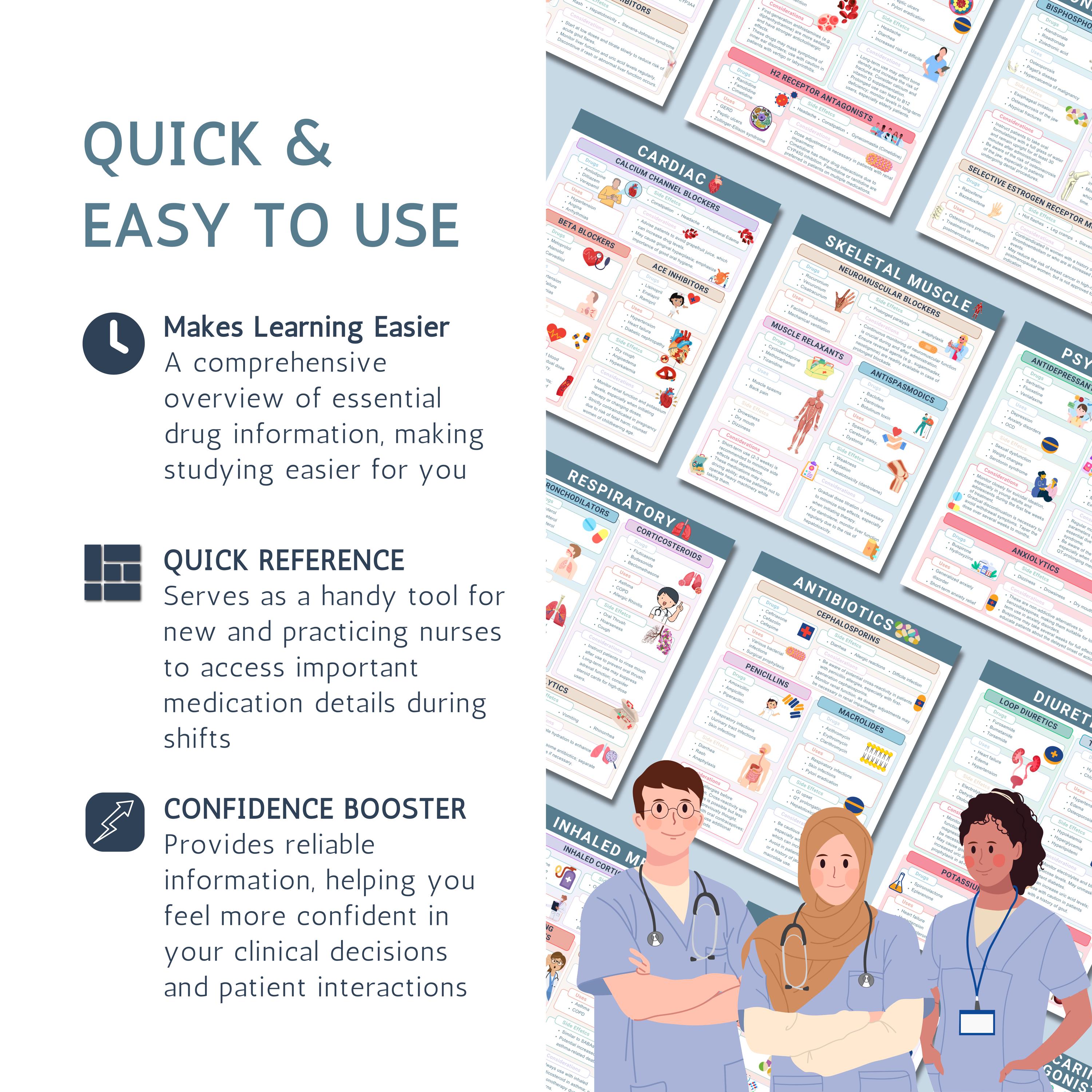 Nurse Cheat Sheet, Nursing Bundle, Medication Guide, Pharmacology Cheat ...