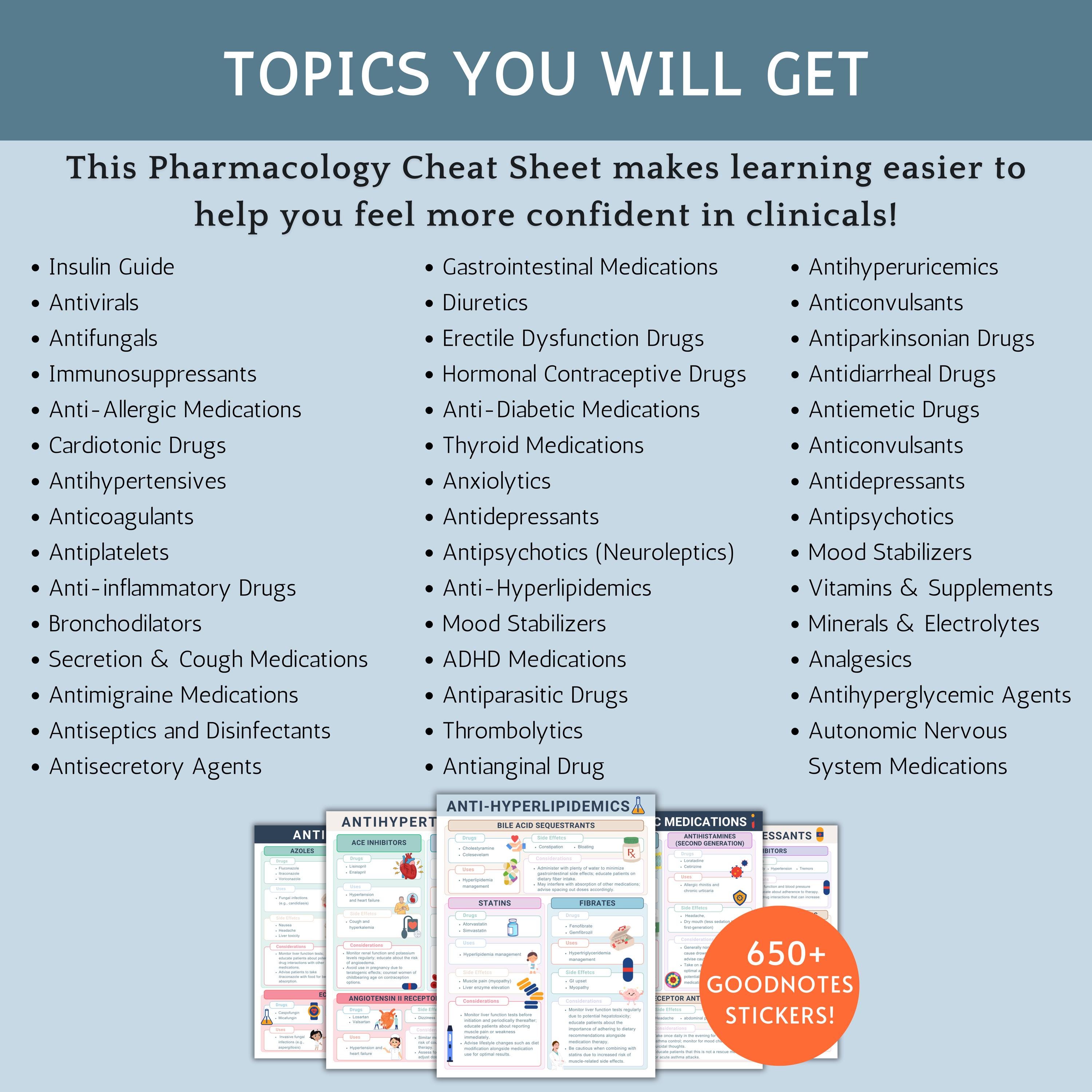 Pharmacology Cheat Sheet Bundle, NCLEX Study Guide, Nursing ...