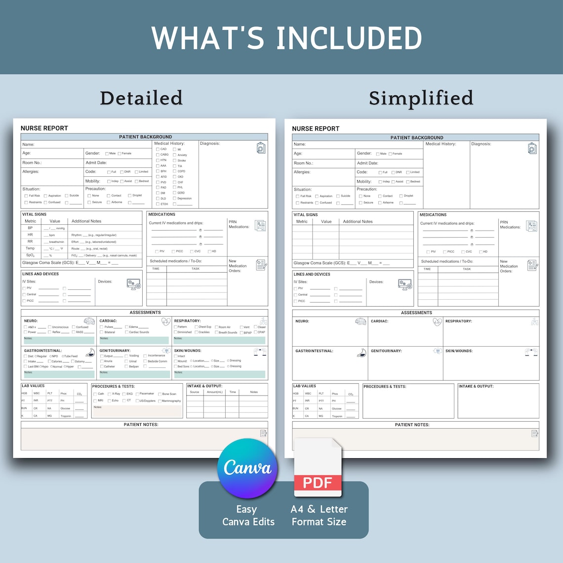 Editable Nursing Report Sheet, ICU Nurse Report Sheet, Nurse Brain, ICU ...