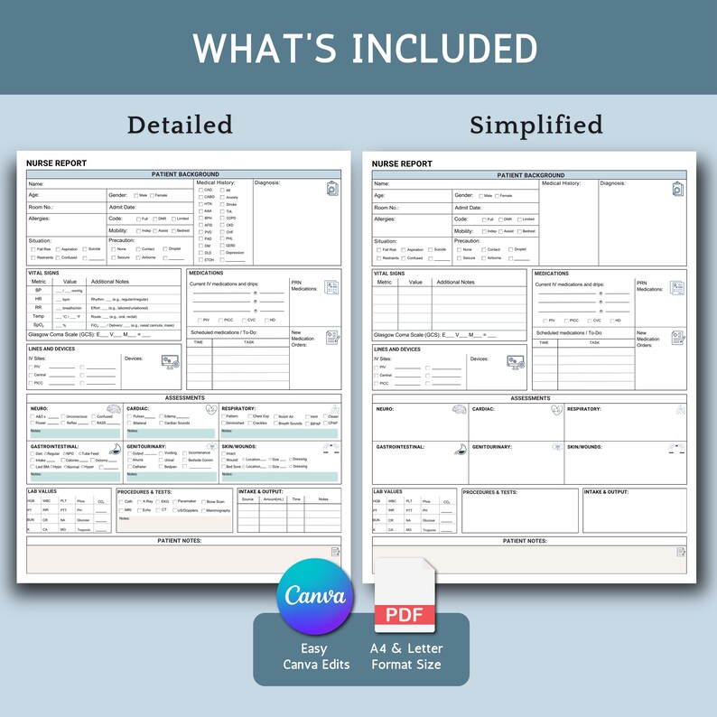 Editable Nursing Report Sheet, ICU Nurse Report Sheet, Nurse Brain, ICU ...