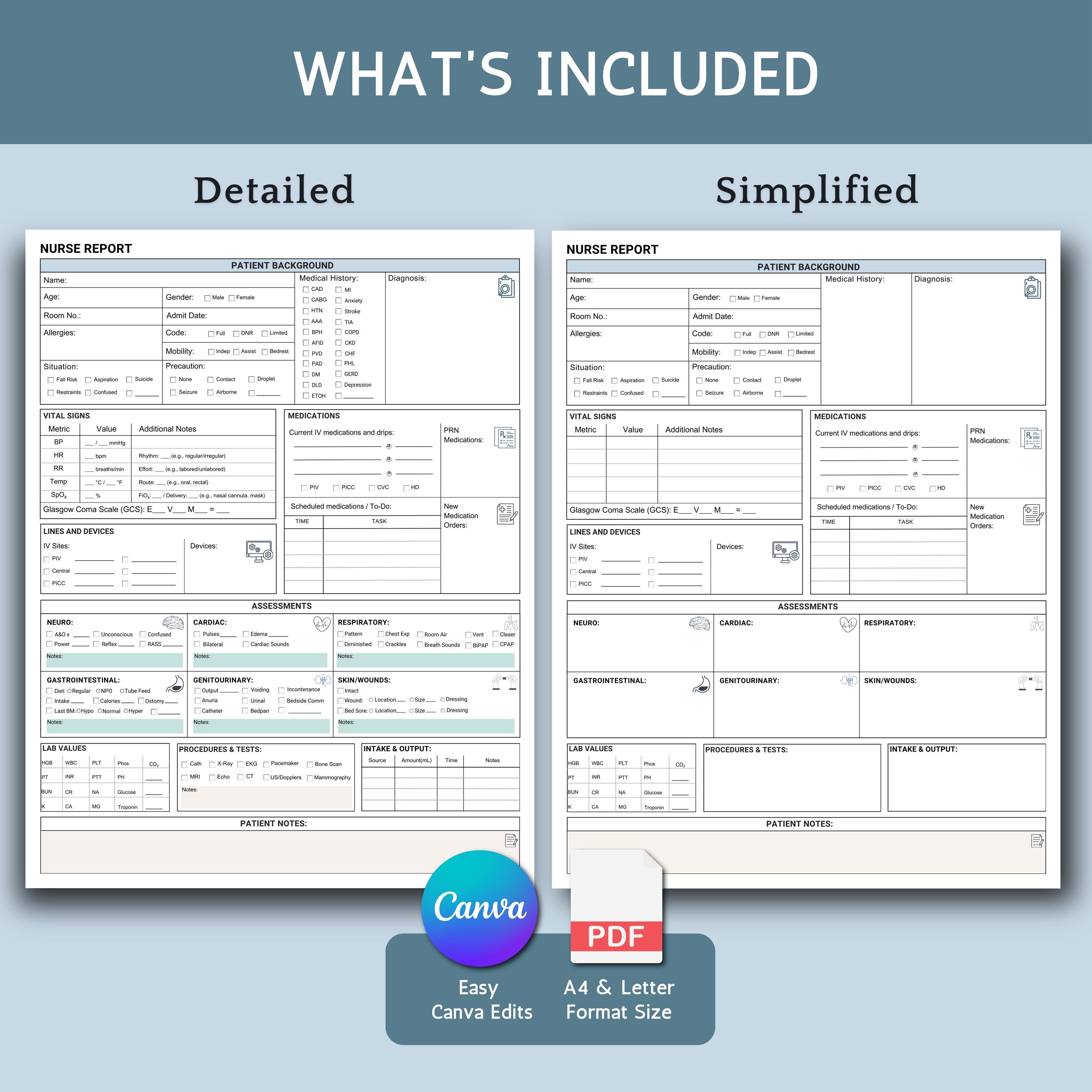 Editable Nursing Report Sheet, ICU Nurse Report Sheet, Nurse Brain, ICU ...