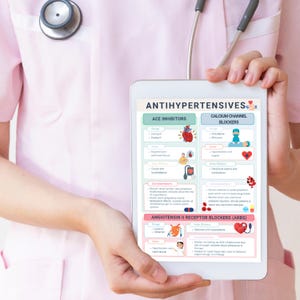 Pharmacology Cheat Sheet Bundle, NCLEX Study Guide, Nursing ...