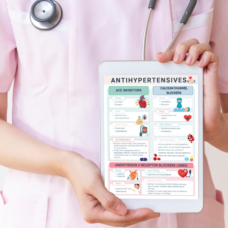 Pharmacology Cheat Sheet Bundle, NCLEX Study Guide, Nursing ...