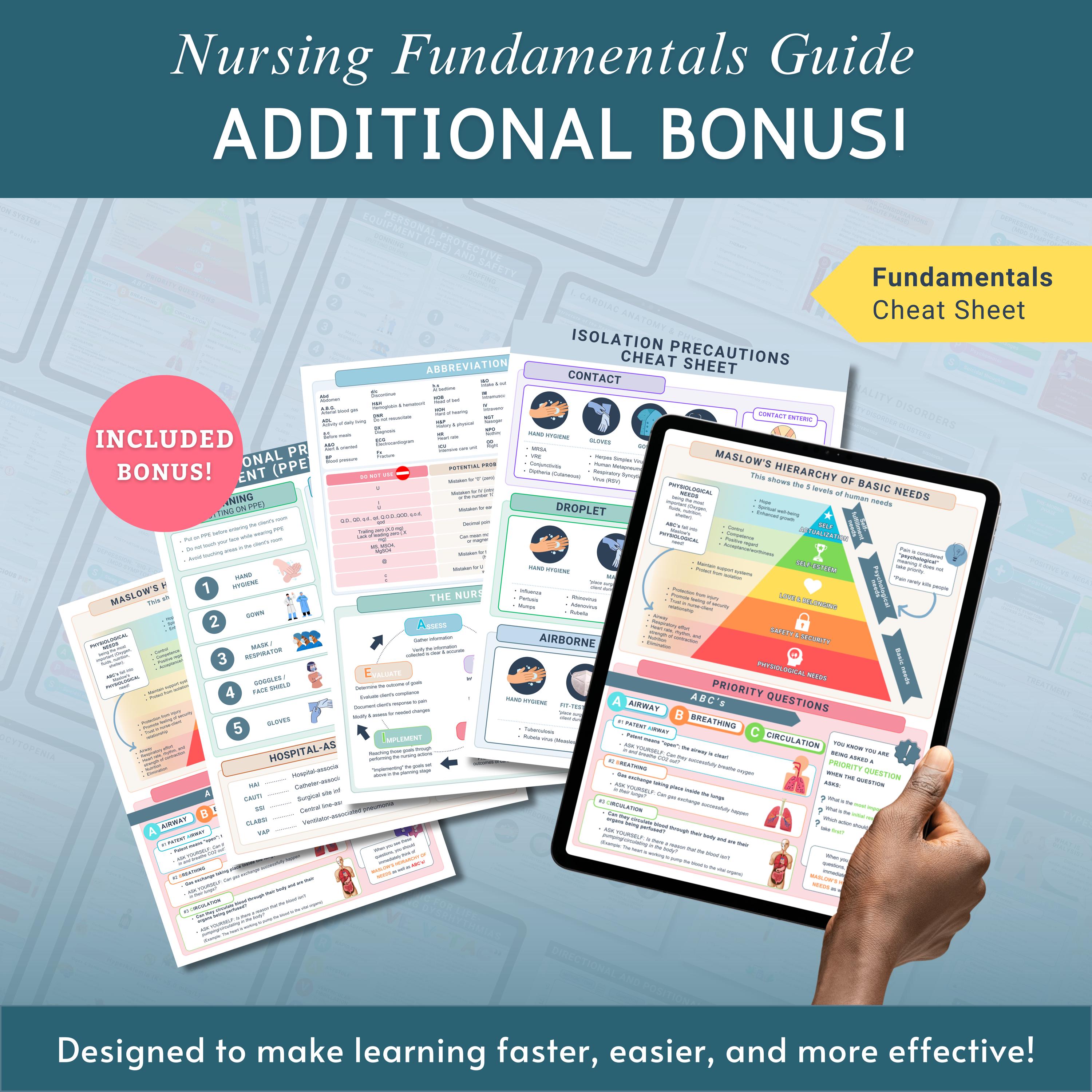 Nursing Mnemonics, Nursing Mnemonics Cheat Sheet, Pharmacology ...