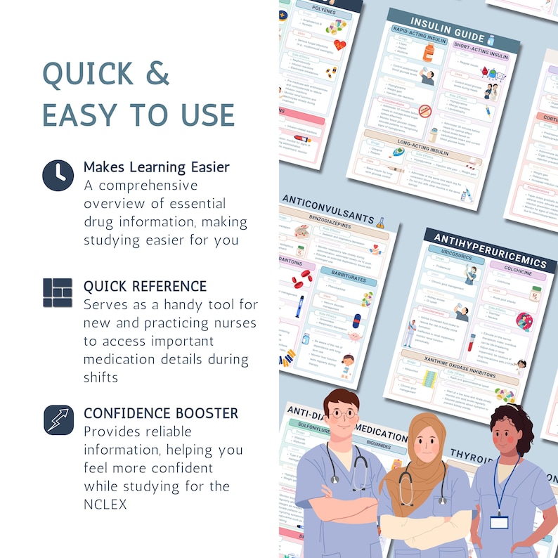 Pharmacology Cheat Sheet Bundle, NCLEX Study Guide, Nursing ...