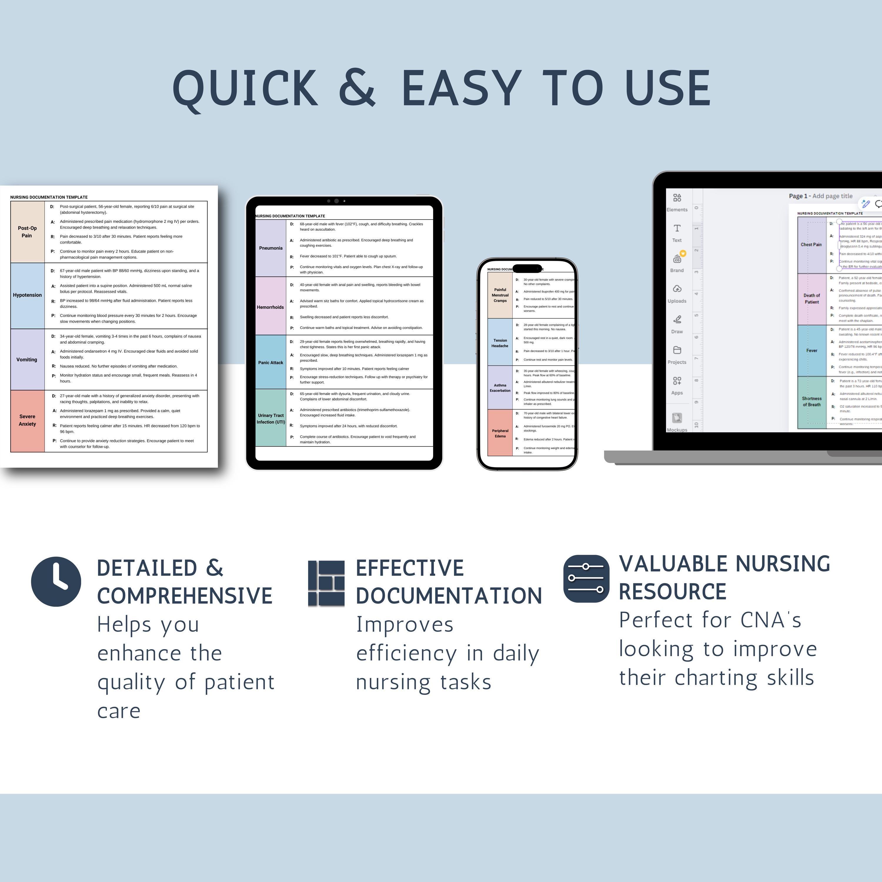 Nurse Charting Guide, Nursing Documentation Template, Documentation ...
