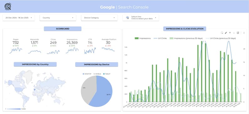 Google Search Console Looker Studio | Customisable Template for SEO ...