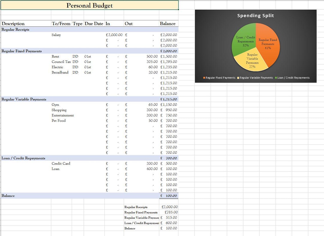 Personal Budget Template in Excel - Etsy