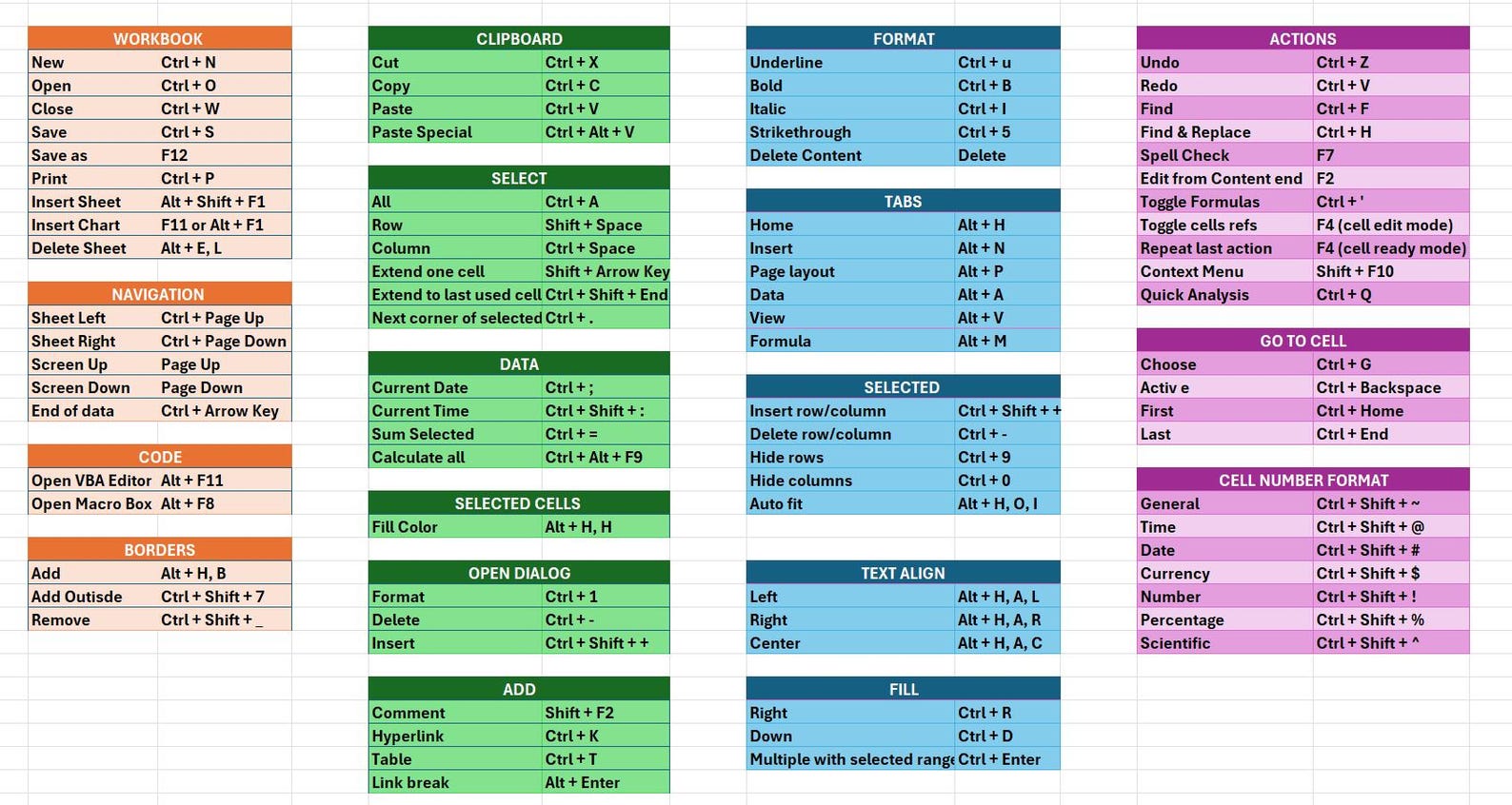 Excel Cheat Sheet - Keyboard Shortcuts - Excel Shortcuts - Excel ...