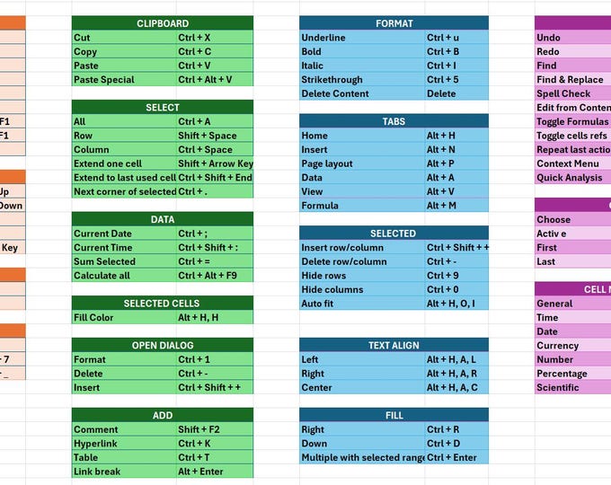 Digital Download - Most Commonly Used Excel Shortcuts, References ...