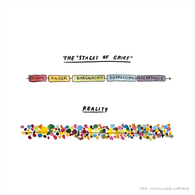 Stages of Grief - Etsy