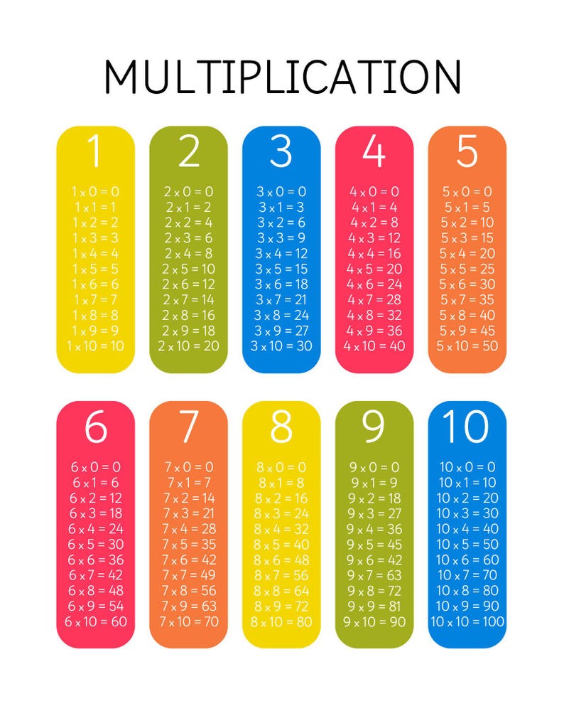 Colorful Multiplication Table Printable Poster for Kids - Educational ...