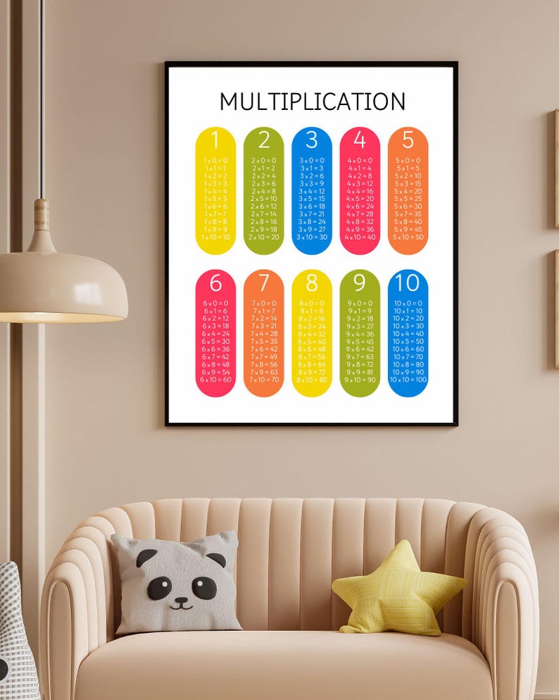 Colorful Multiplication Table Printable Poster for Kids - Educational ...