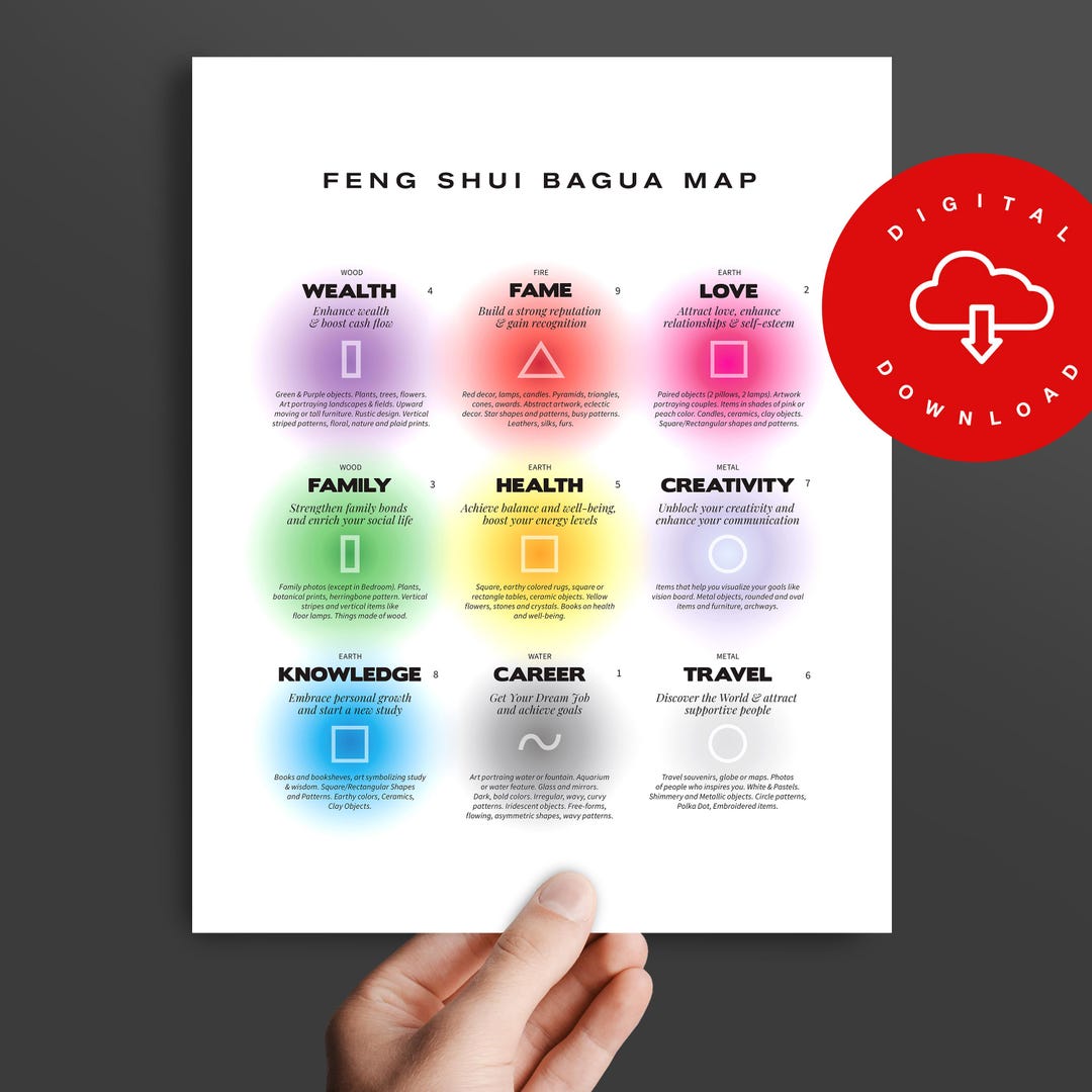 Modern Feng Shui Bagua Map | Feng Shui Printable | Feng Shui Poster ...