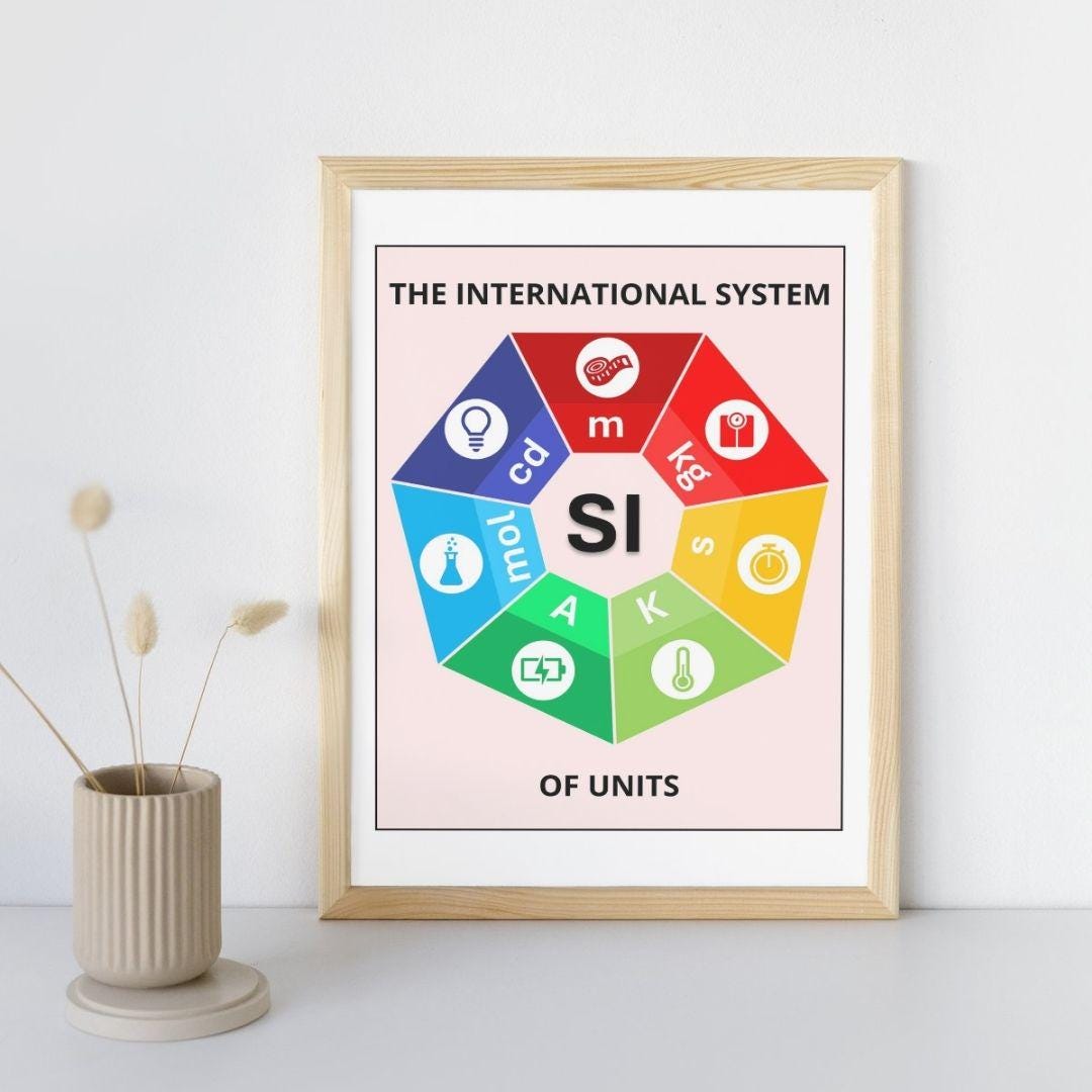 The International System of Units | Physics Poster | Educational Poster ...