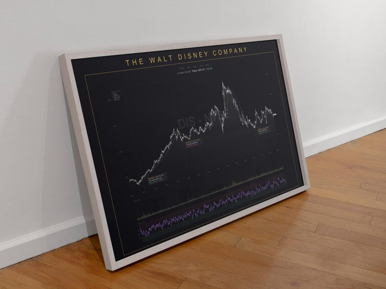 Walt Disney Stock Chart Personalized Poster | DIS Investment Gift ...