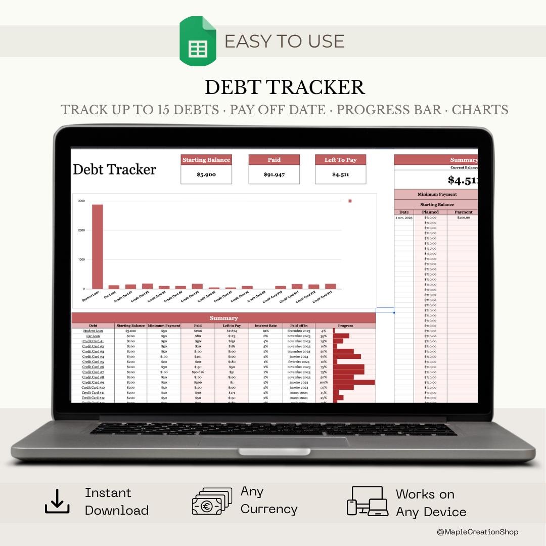Debt Tracker Spreadsheet Google Sheets | Debt Payoff Planner | Student ...