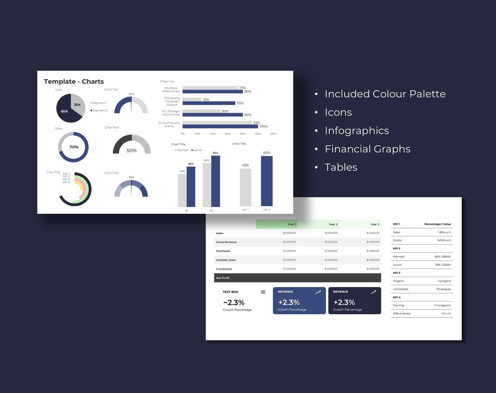 KPI & Metrics Powerpoint Dashboard | Editable Charts and Graphics ...