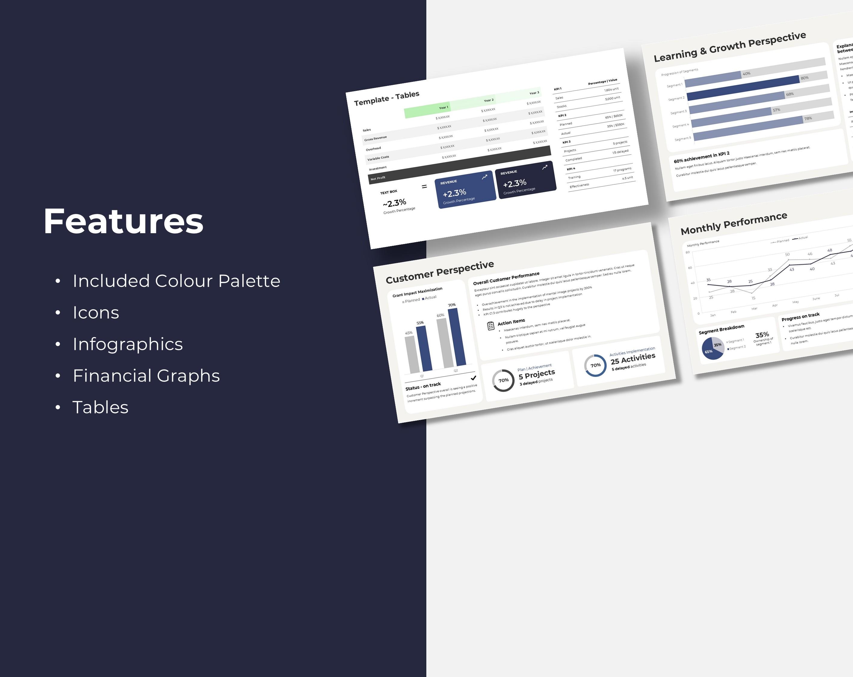 KPI & Metrics Powerpoint Dashboard | Editable Charts and Graphics ...