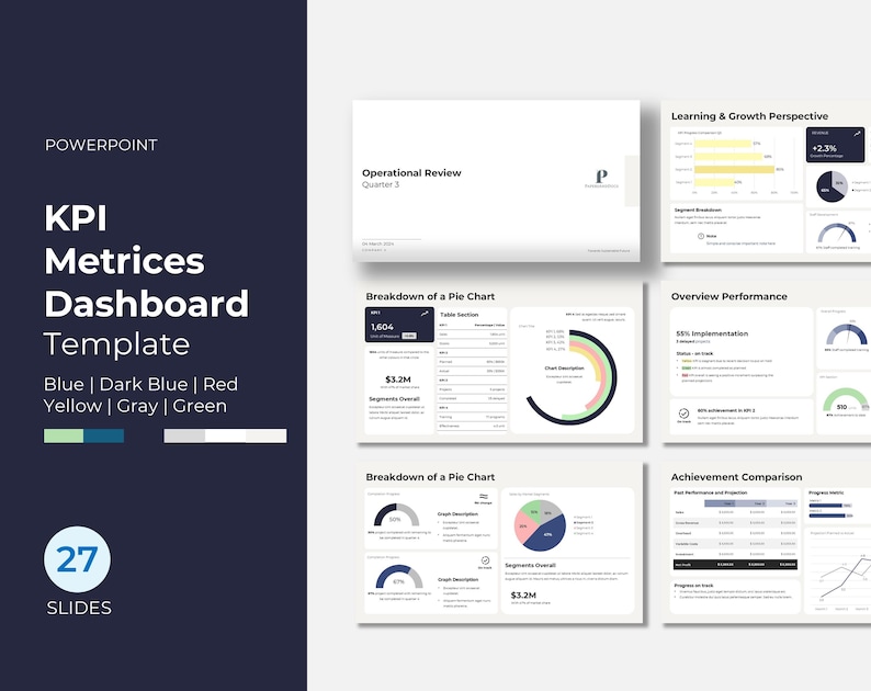 KPI & Metrics Powerpoint Dashboard | Editable Charts and Graphics ...