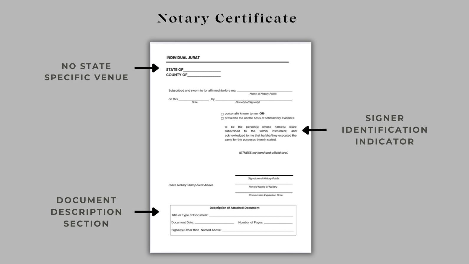 Notary Bundle: 19 Certificates & Log Book (printable PDF) - Etsy