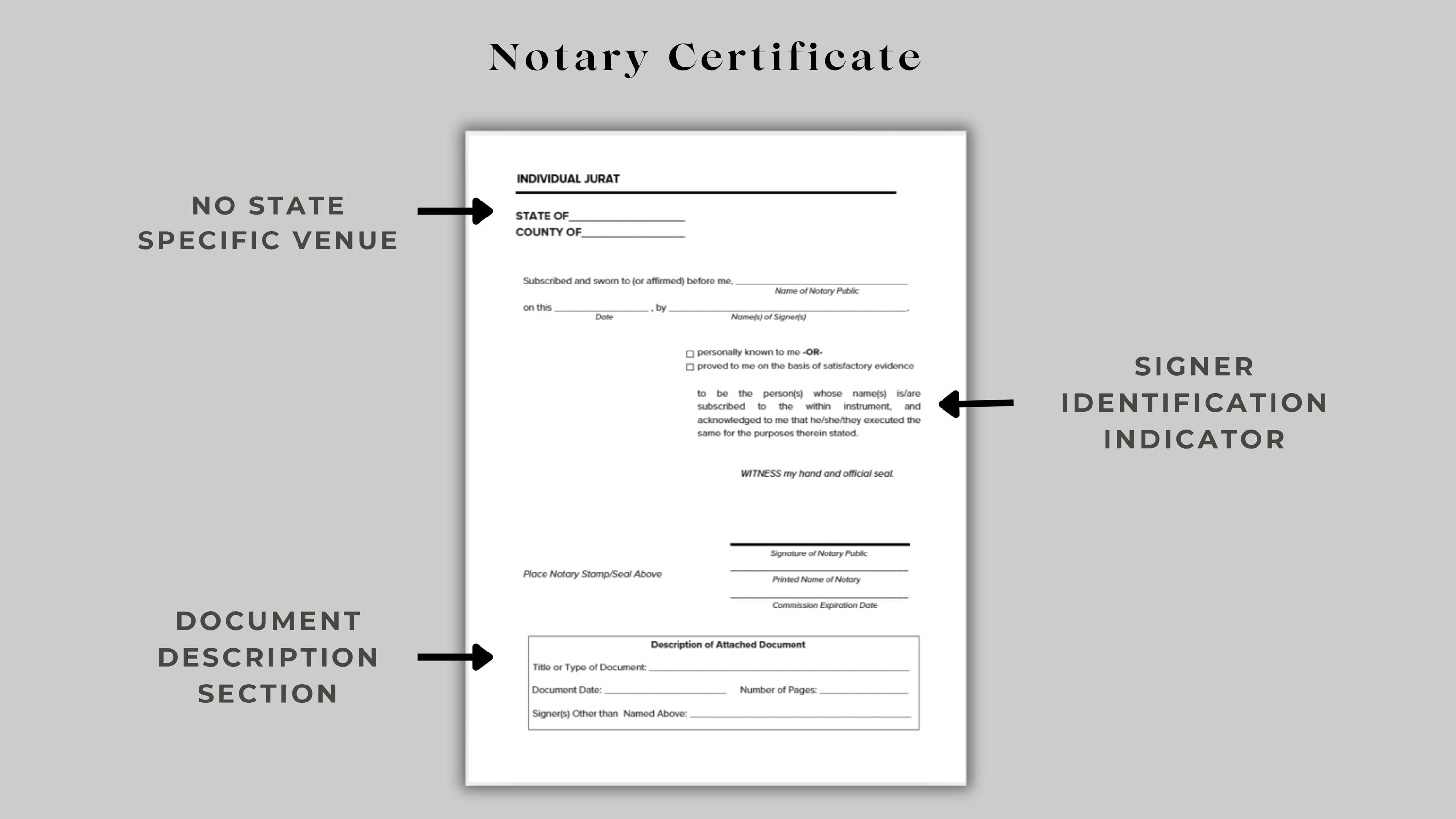19 Notarial Certificates Bundle: Printable Notary Forms (PDF) - Etsy