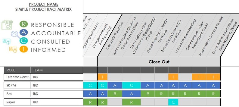 Construction RACI Matrix - Etsy