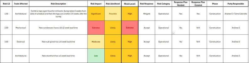 Risk Assessment Matrix - Etsy